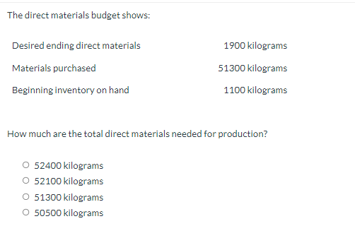 Solved The direct materials budget shows:Desired ending | Chegg.com