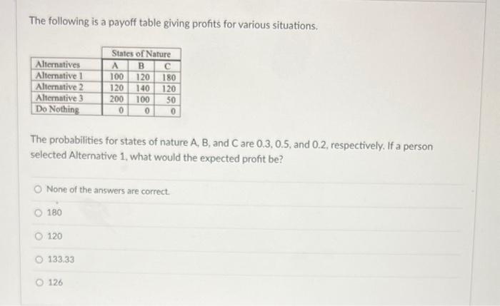 Solved The following is a payoff table giving profits for | Chegg.com