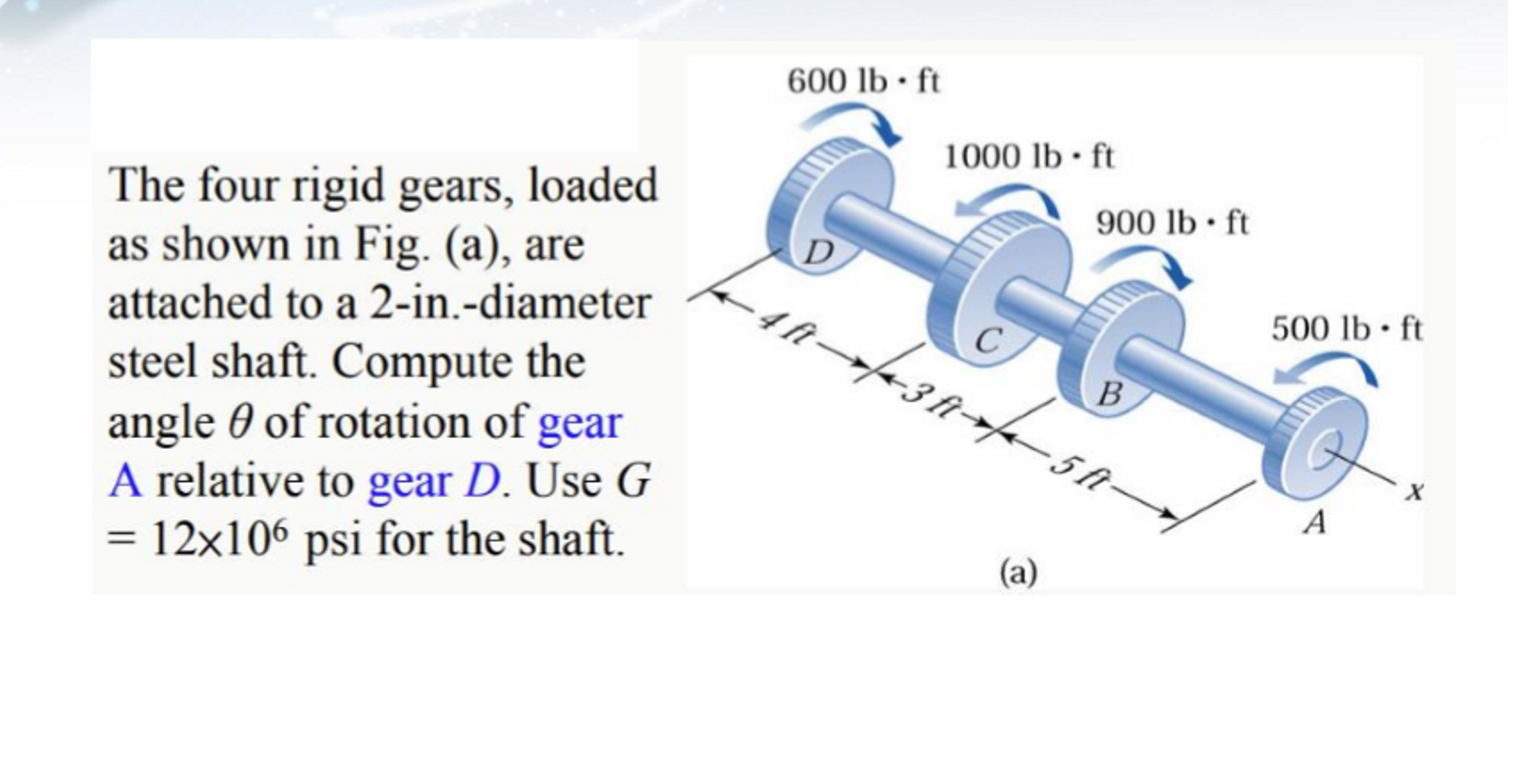 Solved The four rigid gears, loaded as shown in Fig. (a), | Chegg.com