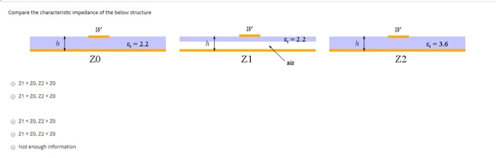 Solved The characteristic impedance of a parallel strip line | Chegg.com