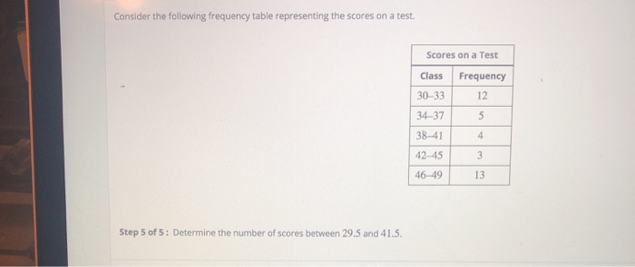 Solved Consider the following frequency table representing | Chegg.com
