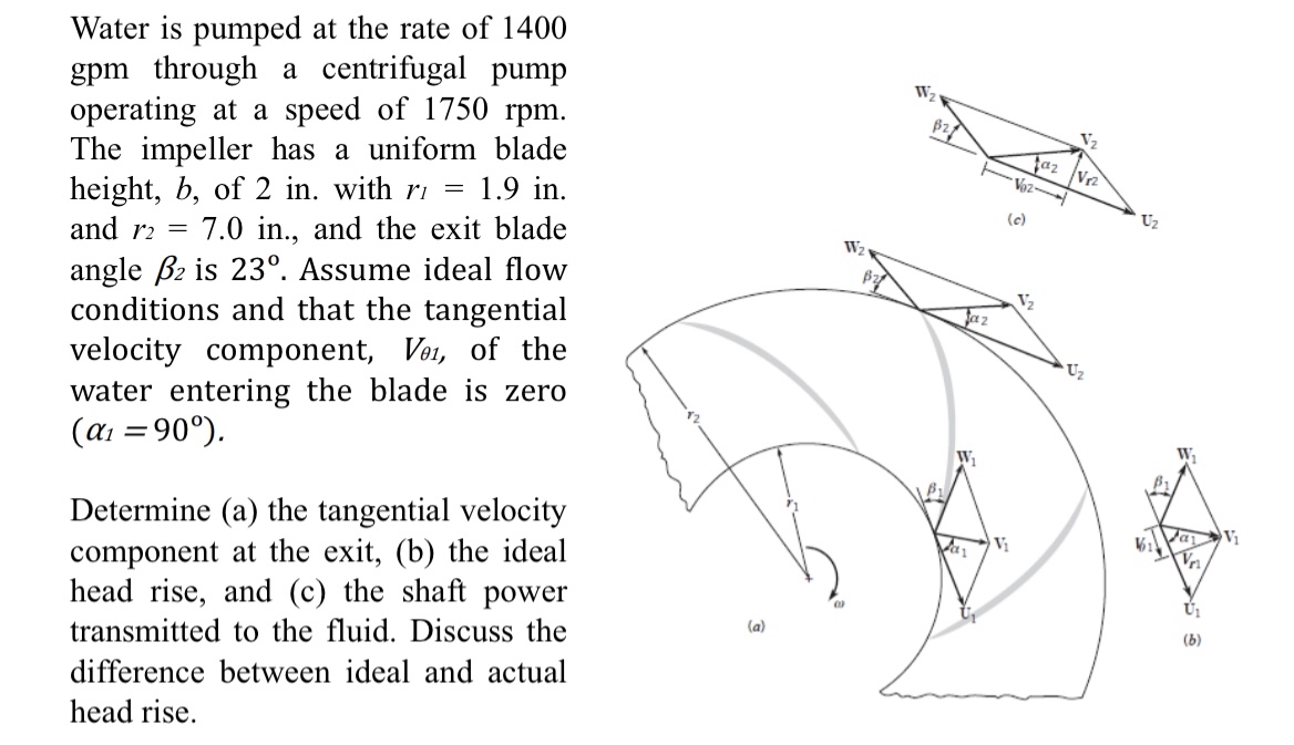 Solved The calculation of Q in this problem is Q= 2pi r_2 ﻿b | Chegg.com