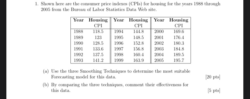 Solved Shown here are the consumer price indexes (CPIs) ﻿for | Chegg.com