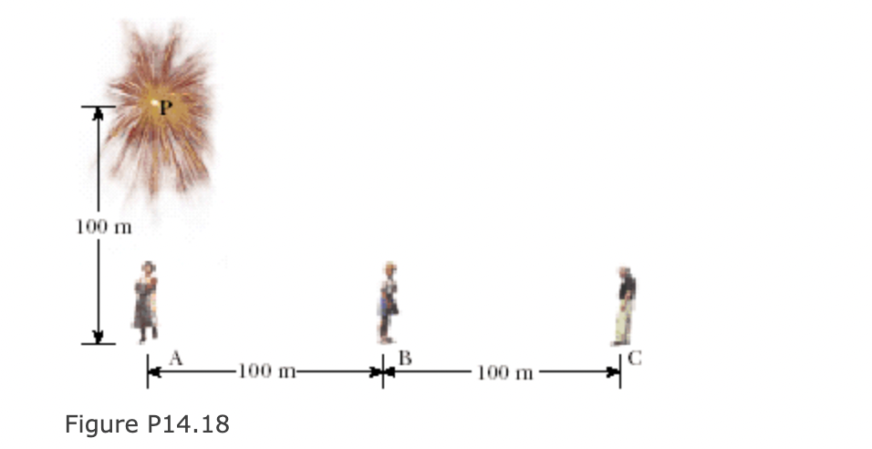 Solved A skyrocket explodes 100 ﻿m above the ground (Fig. | Chegg.com