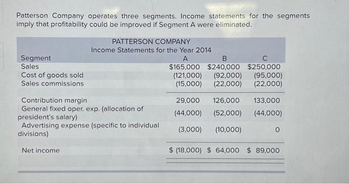 Solved Patterson Company operates three segments. Income | Chegg.com