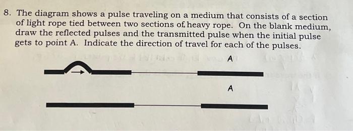 Solved 8. The diagram shows a pulse traveling on a medium | Chegg.com