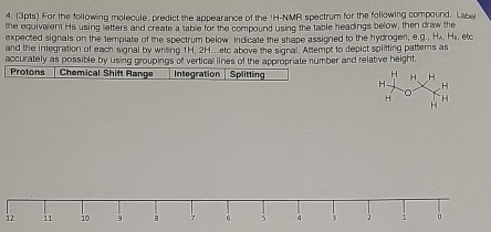 Solved (3pts) ﻿For the following molecule. predict the | Chegg.com