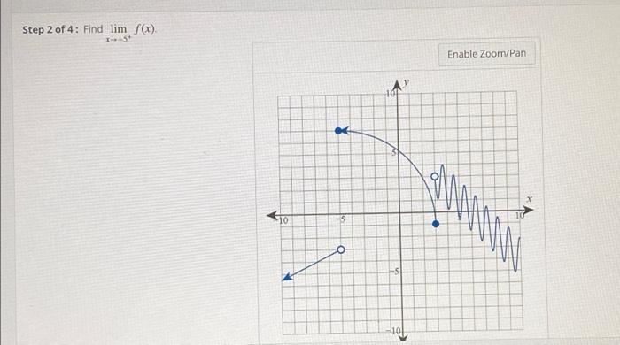Solved Step 2 of 4: Find lim fm). 15 Enable Zoom/Pan 10 5 | Chegg.com