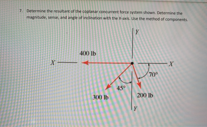 Solved 5. Determine the magnitude, direction and sense of | Chegg.com