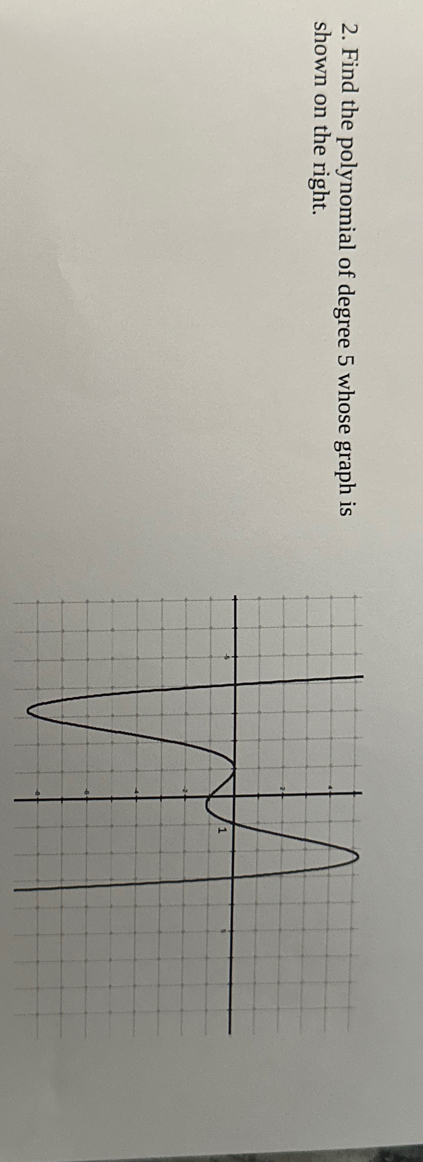 Solved Find the polynomial of degree 5 ﻿whose graph is shown | Chegg.com