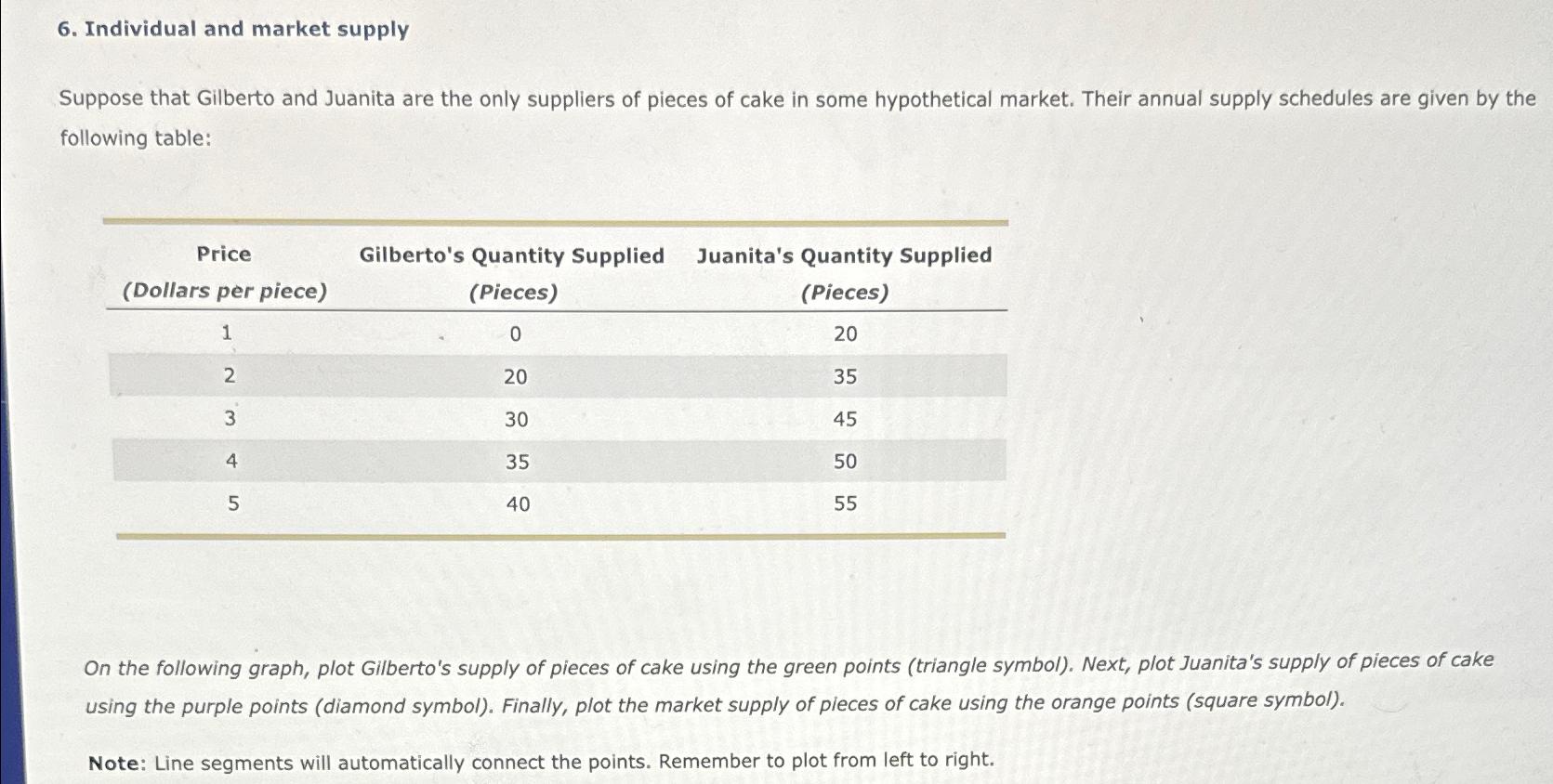 Solved Individual and market supplySuppose that Gilberto and | Chegg.com