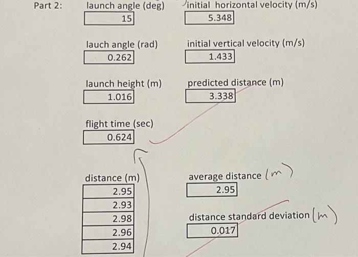 Solved average launch velocity (m/s) launch velocity | Chegg.com