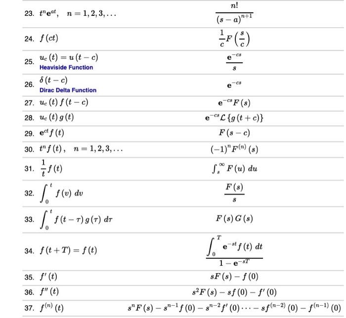 Solved use the tables provided to find the inverse Laplace | Chegg.com