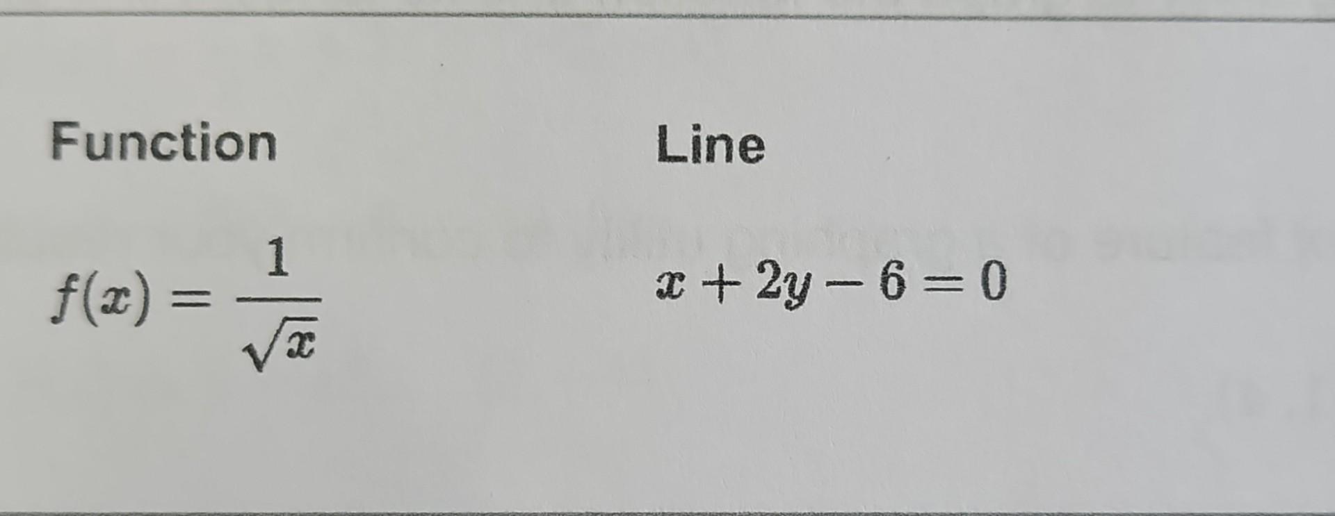 Solved find the equation of tangent line to f and parallel | Chegg.com