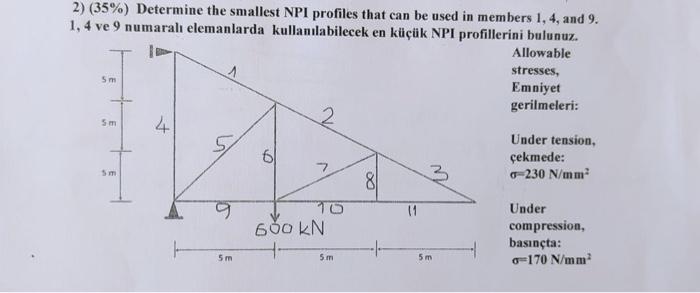 Solved 2) (35%) Determine the smallest NPI profiles that can | Chegg.com