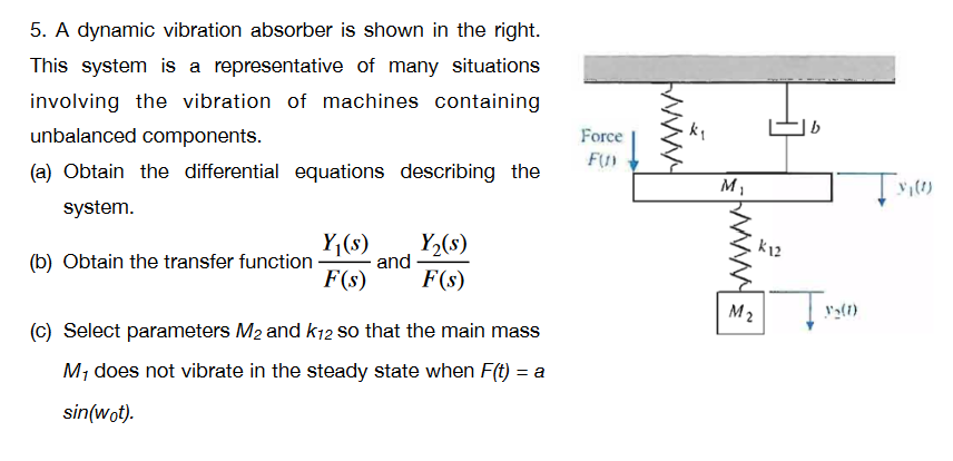 Solved A dynamic vibration absorber is shown in the | Chegg.com