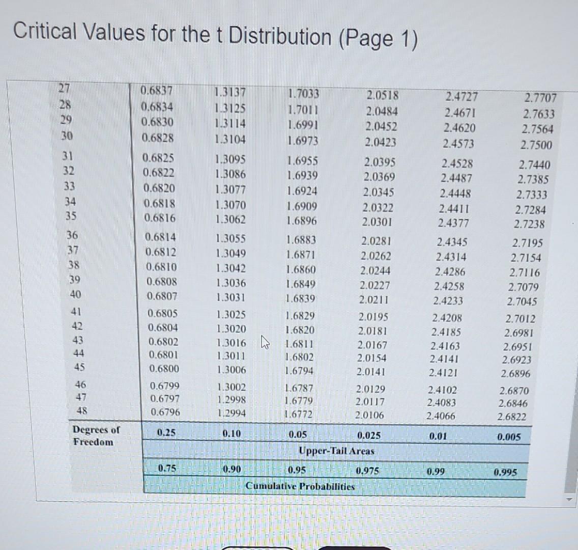 Solved Determine the upper-tail critical value tα/2 in each | Chegg.com