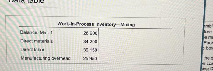 Solved \begin{tabular}{lr|} & Work-in-Process | Chegg.com
