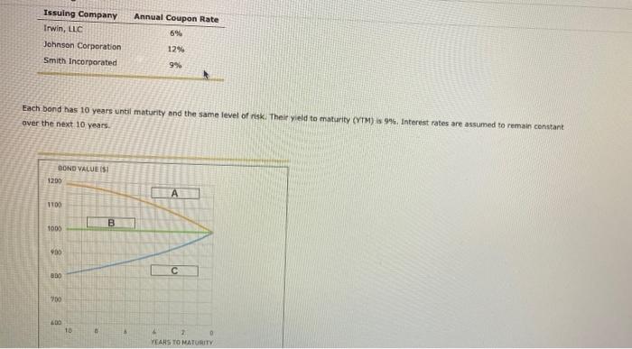 Solved Using the previous information, correctly match each | Chegg.com