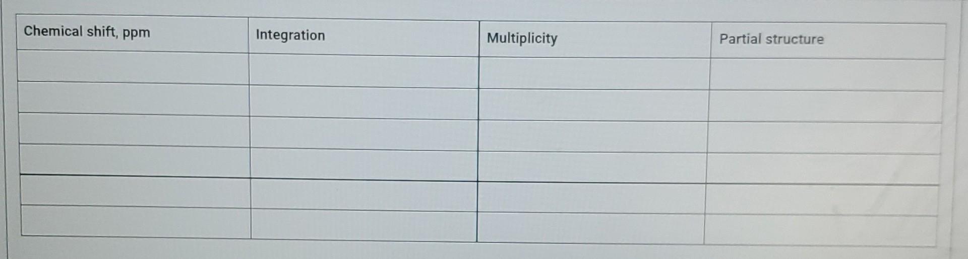 Solved Chemical shift, ppm Integration Multiplicity Partial | Chegg.com