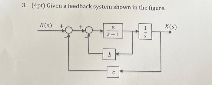 Solved 3. (4pt) Given a feedback system shown in the | Chegg.com