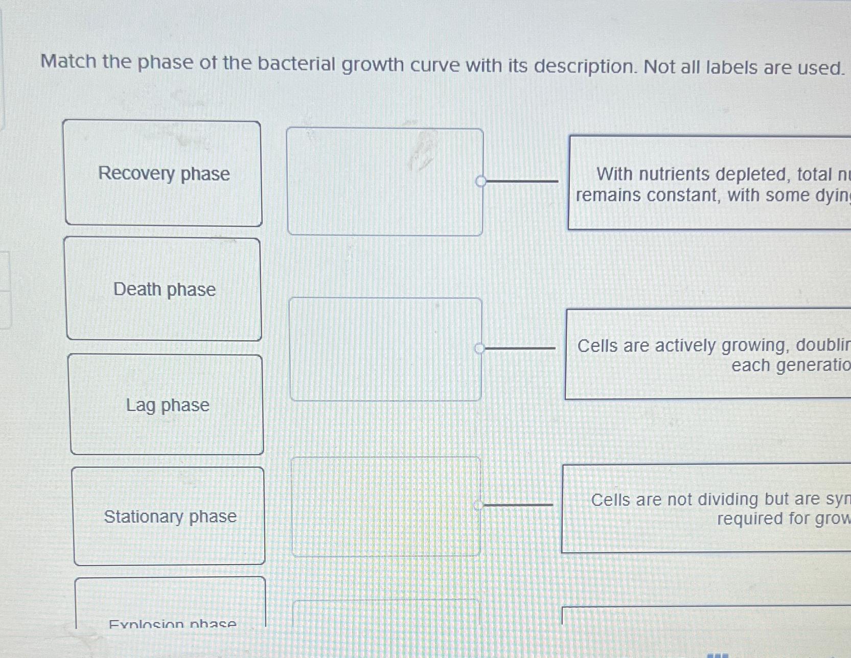 Solved Match the phase of the bacterial growth curve with | Chegg.com