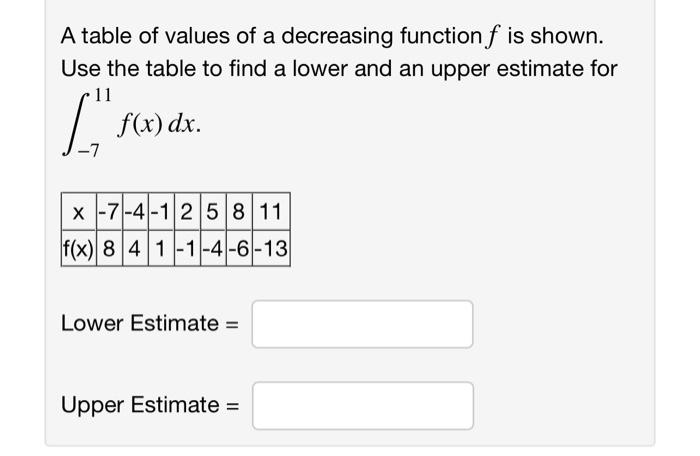 Solved A table of values of a decreasing function f is | Chegg.com