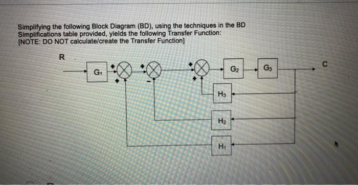 Solved Simplifying the following Block Diagram (BD), using | Chegg.com