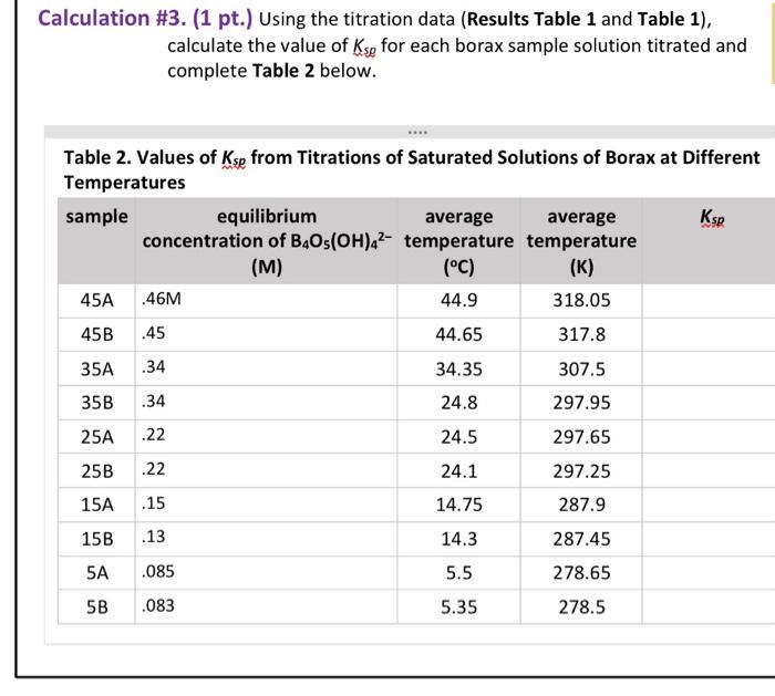 Solved How do you calculate Ksp from these values and from | Chegg.com