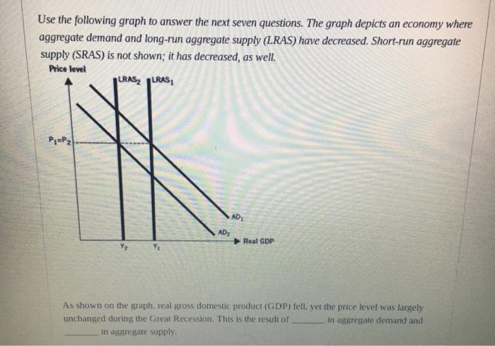 Solved Use the following graph to answer the next seven | Chegg.com