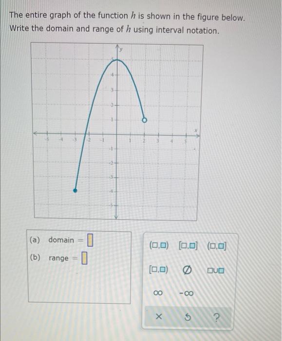 Solved The entire graph of the function h is shown in the | Chegg.com
