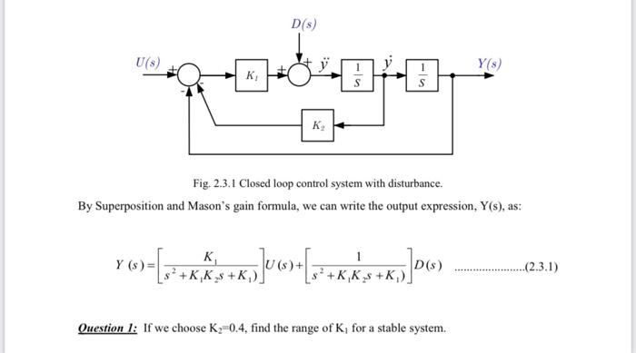 Solved Fig. 2.3.1 Closed loop control system with | Chegg.com