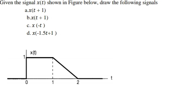 Solved Given the signal x(t) ﻿shown in Figure below, draw | Chegg.com