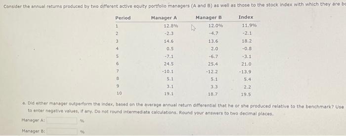 Solved a. Did either manager outperform the index, based on | Chegg.com