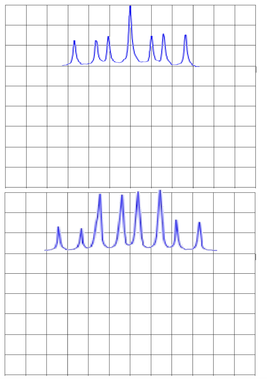 Analyze the splitting patterns pictured below to | Chegg.com