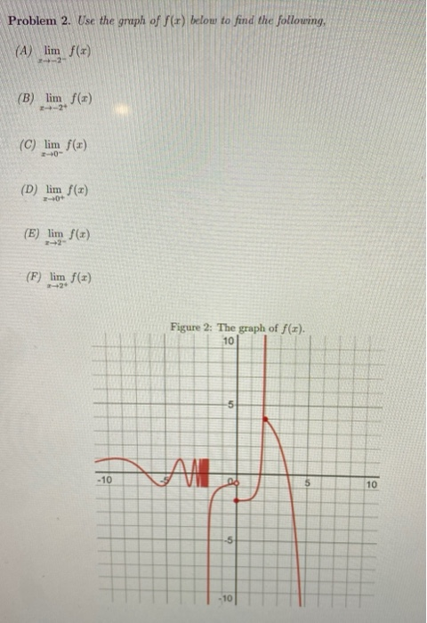 Solved Problem 2. Use the graph of f(x) below to find the | Chegg.com