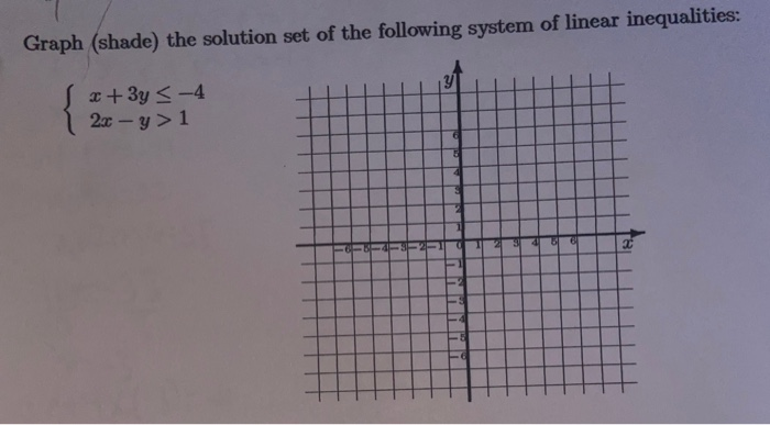 Solved Graph (shade) the solution set of the following | Chegg.com