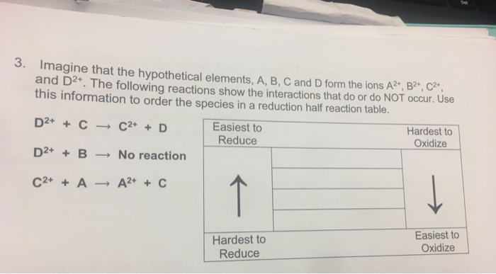 Imagine that the hypothetical elements. A B C and D | Chegg.com
