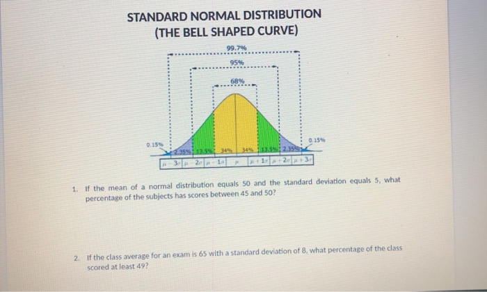 Solved STANDARD NORMAL DISTRIBUTION (THE BELL SHAPED CURVE) | Chegg.com