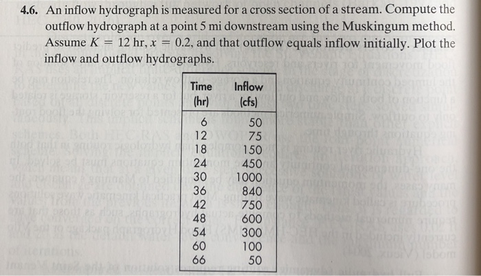 Solved 4.6. An inflow hydrograph is measured for a cross | Chegg.com