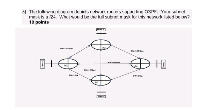 Solved 5) The following diagram depicts network routers | Chegg.com