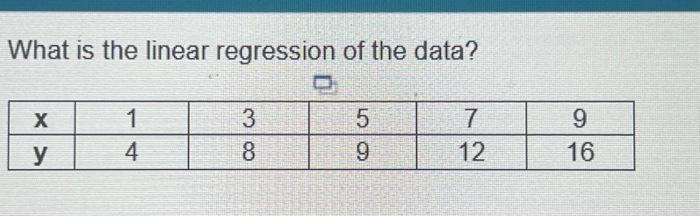 Solved What is the linear regression of the data? y 1 4 3 8 | Chegg.com