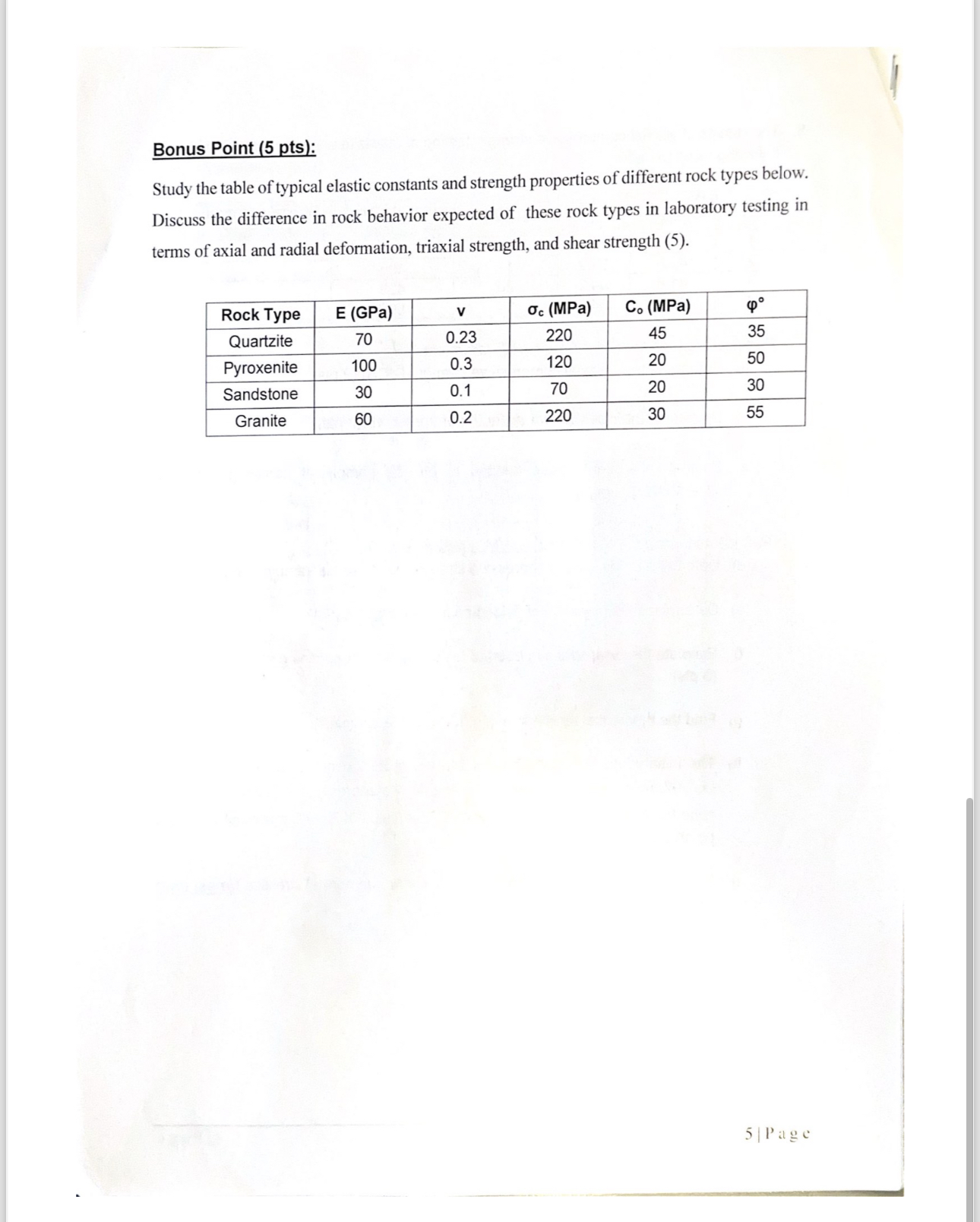 Solved Bonus Point (5 ﻿pts):Study the table of typical | Chegg.com