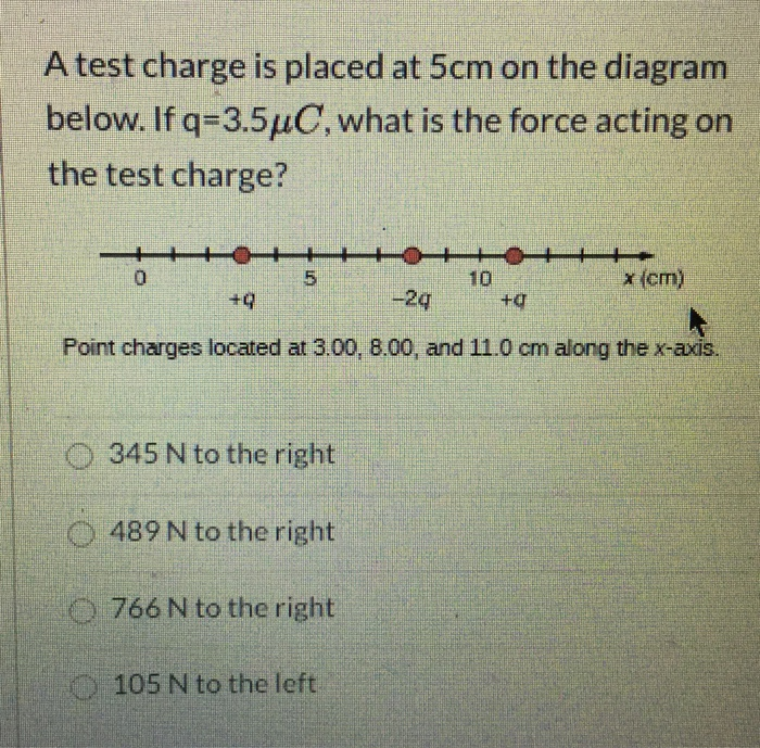 A test charge is placed at 5cm on the diagram below. | Chegg.com