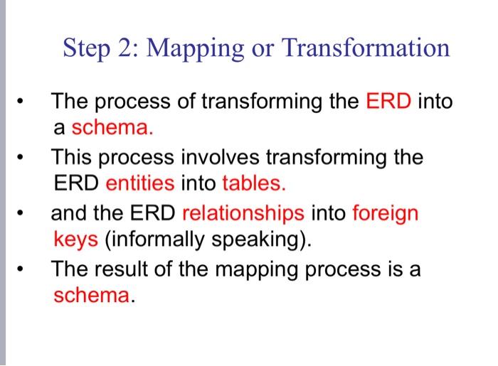 convert the erd into relational schema trnsform the | Chegg.com
