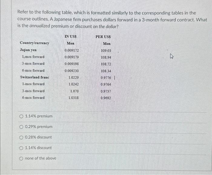 Solved Refer to the following table, which is formatted | Chegg.com