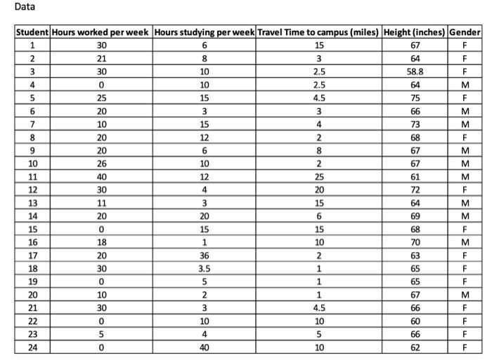 Solved Graphing Assignment I Scientists and professionals in | Chegg.com