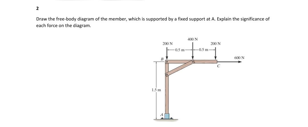 Solved Draw the free-body diagram of the member, which is | Chegg.com