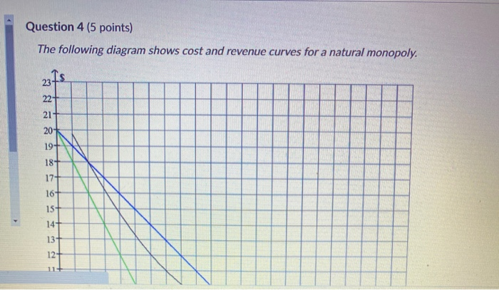 Solved Question 4 (5 points) The following diagram shows | Chegg.com