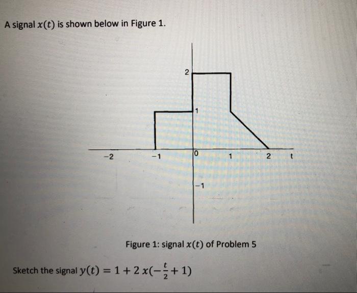 Solved A signal x(t) is shown below in Figure 1 . Figure 1: | Chegg.com